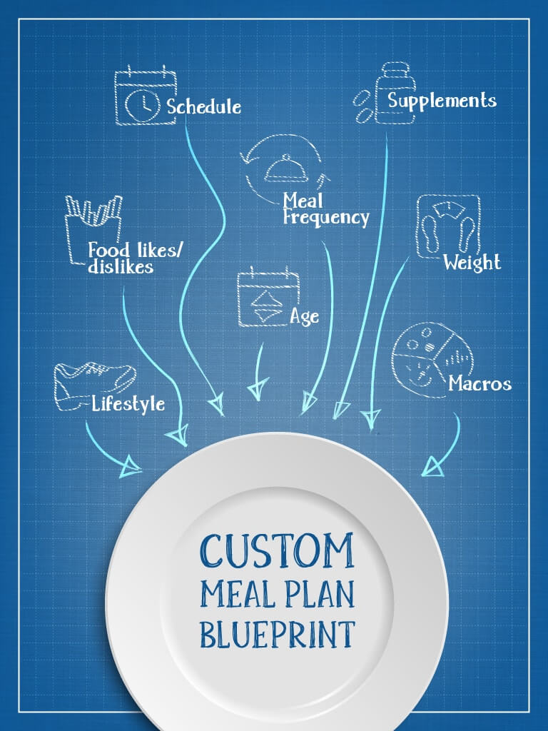 Custom Meal Plan Blueprint OTO - Superhero X12